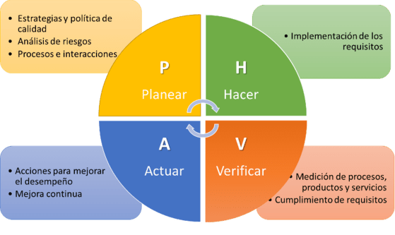 El Sistema de Gestión de la Calidad factor clave para la competitividad ...