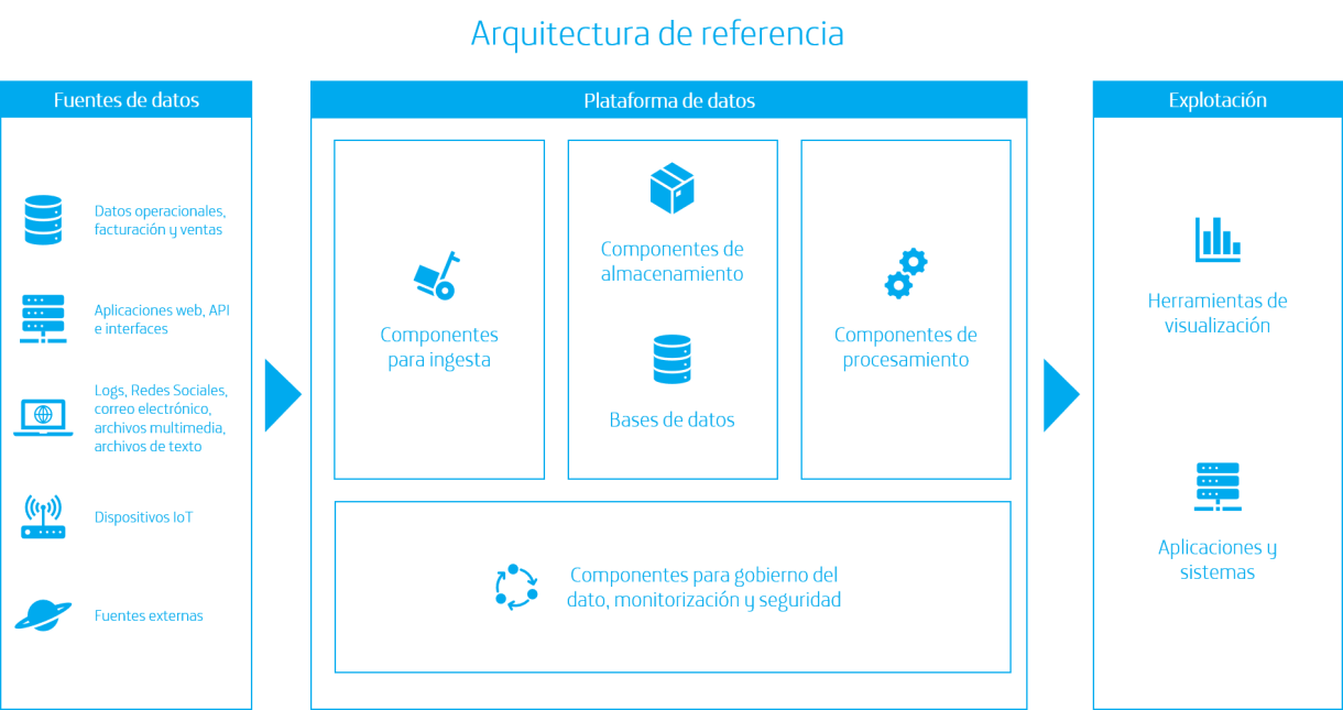 Cómo transformar una compañía(III): Profundizando en la arquitectura de ...