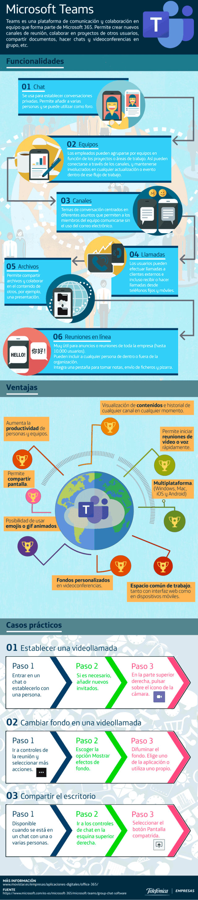 Microsoft Teams: seguridad y privacidad para el trabajo en equipo
